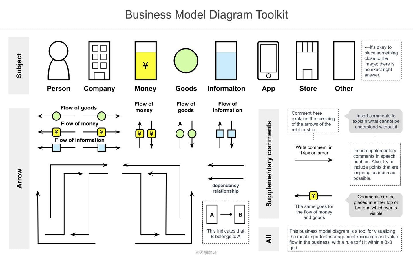 Business Model Diagram Toolkit (ENG) – 株式会社図解総研
